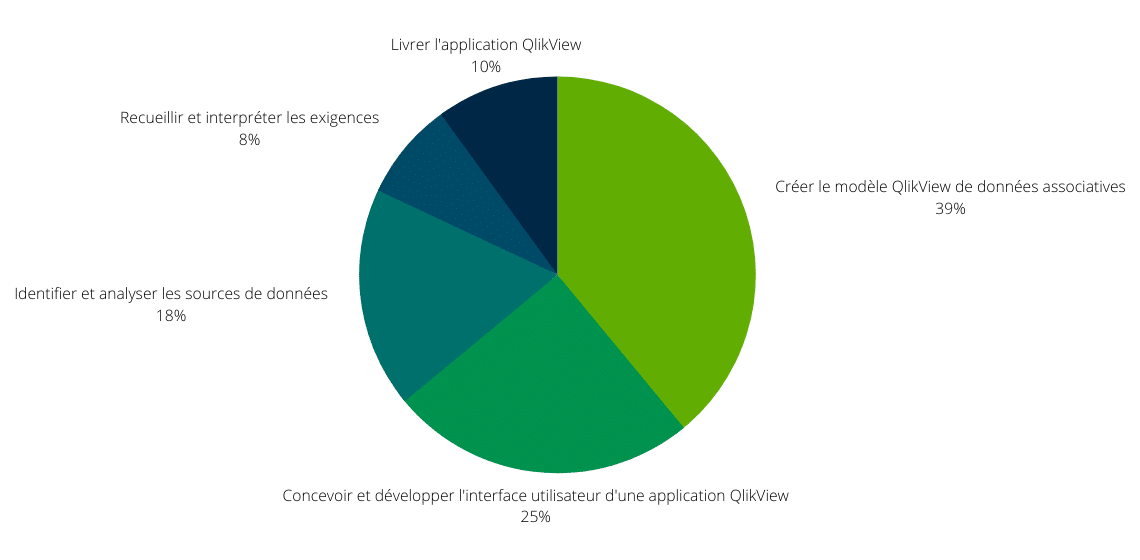 🔍 Vérifiez les Qualifications d'un Architecte en Ligne : Guide Pratique 🏗️