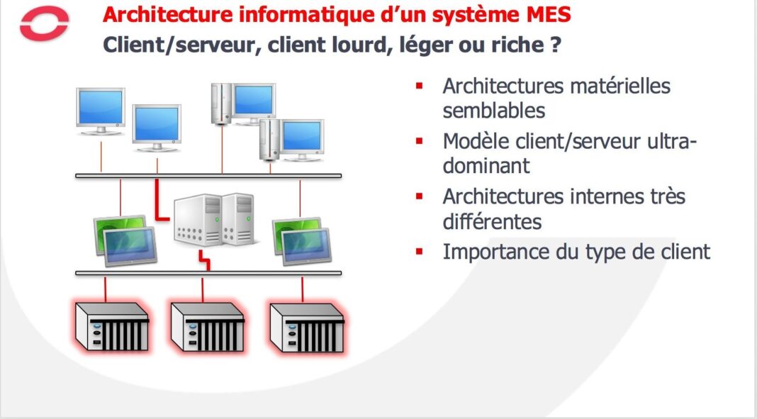 🛠️ Les Divers Styles d'Architecture à Explorer 🌍